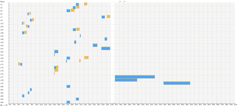 5G Frequency Bands - 5G Networks