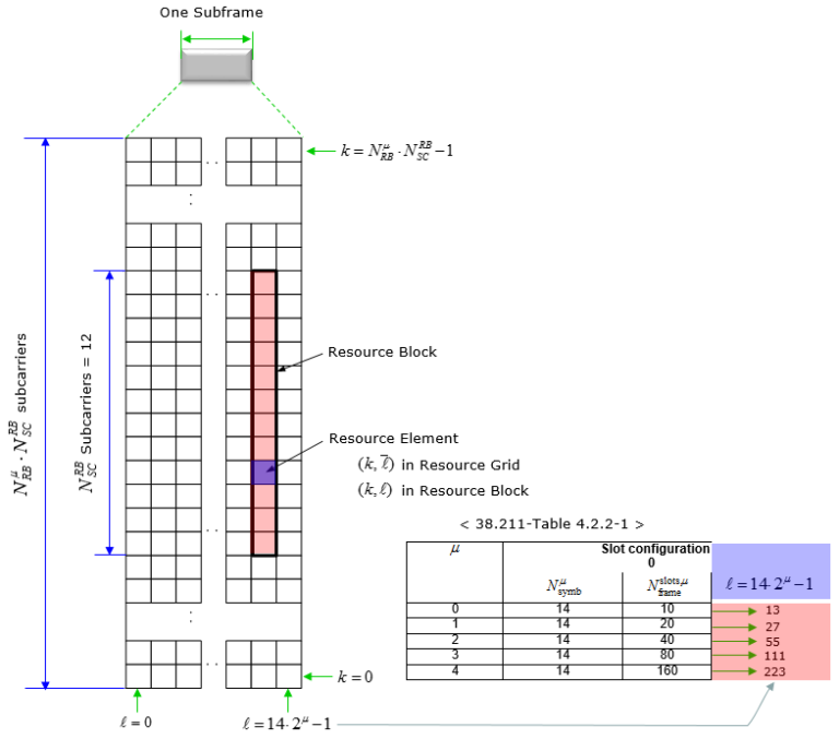 5G NR Frame Structure - 5G Networks
