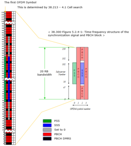5G NR Frame Structure - 5G Networks