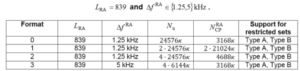 5G-NR RACH Preamble Types: Long and Short Preambles - 5G Networks